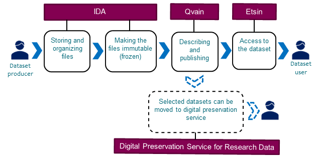 Open science and education - SAMK